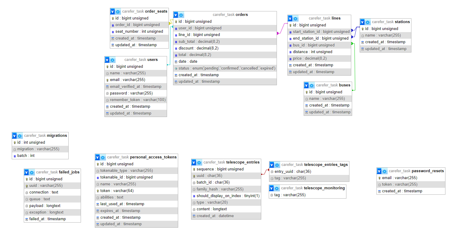 GitHub - abdullahessam/Carefer-task: Carefer techincal task about bus reservation system